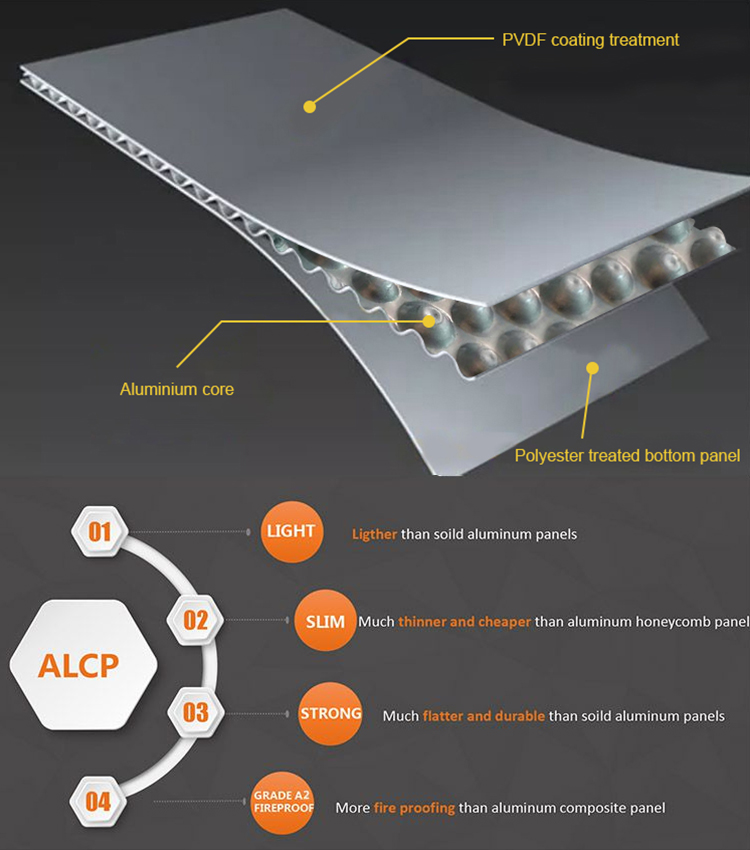 wooden aluminium core panel factory, buy wooden aluminium core panel ...
